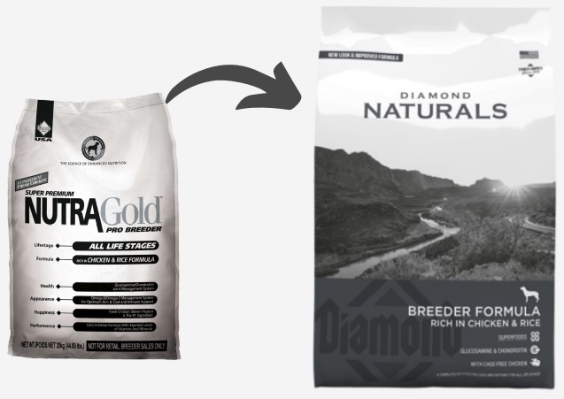 Diamond Naturals Breeder 19.9 kg | Tienda Mascotamanía Diamond Naturals Breeder 19.9 kg | Tienda Mascotamanía